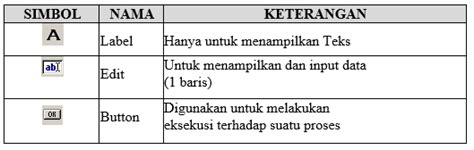 B U DELPHI Operator Deklarasi Tipe Data Dan Mengenal Object