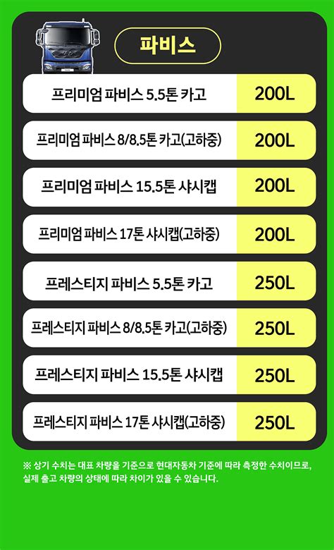 연료 탱크 용량과 유가 보조금 1편 네이버 포스트