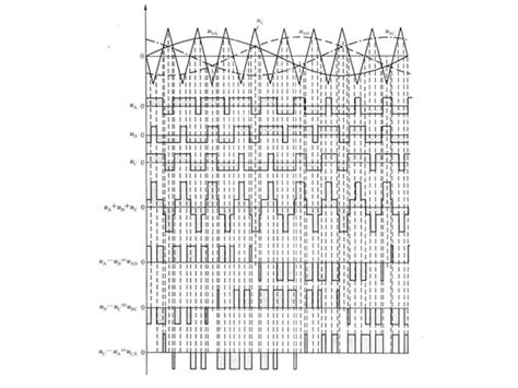 What Are The Control Methods Of The Three Phase Half Bridge Spwm