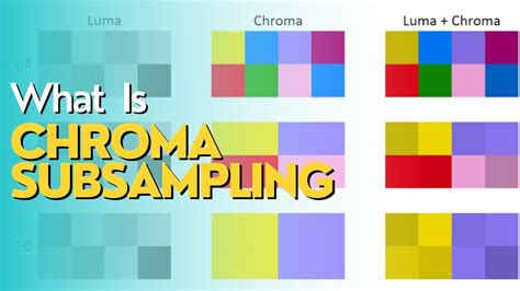 Chroma Subsampling What Is It And Why Does It Matter Youtube