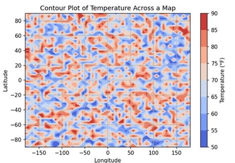 Matplotlib Contour Plot