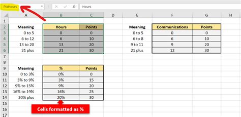 Total Points Formula In Excel Microsoft Qanda