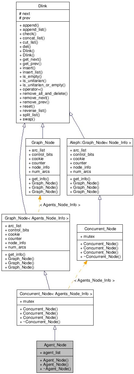 Aleph Referencia De La Plantilla De La Clase Agentnode