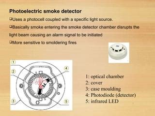 Why Are Fire Detection Alarm System Is Required In Buildings PPT