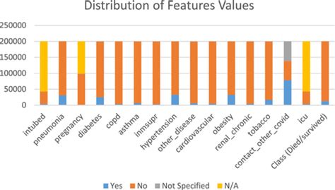Python How To Produce A Stacked Bar Plot For The Value Counts Of All Columns Stack Overflow
