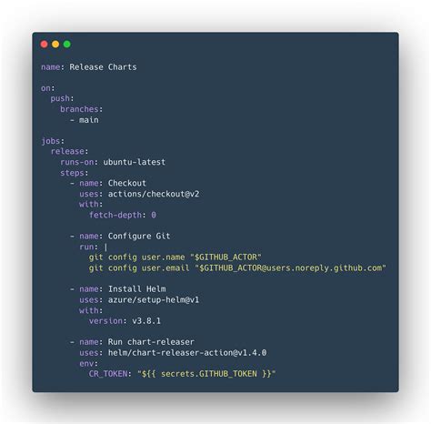 Provision A Free Personal Helm Chart Repo Using Github By Gerk Elznik Medium
