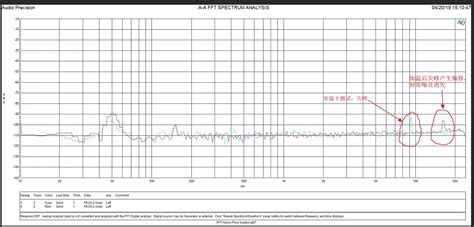 TPA A There Is Abnormal Noise In The Output Of The Headset And