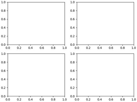Customizing Figure Layouts Using Gridspec And Other Functions