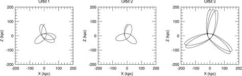 Figure 1 From The Disruption Of The Sagittarius Dwarf Galaxy