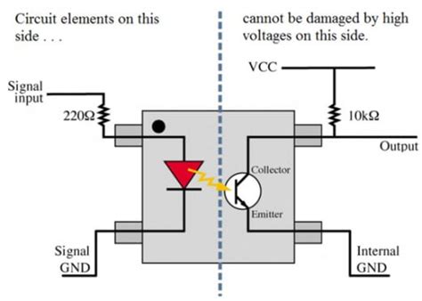 Optical Isolation And Gate Drive Circuits For H Bridge Power Electronics Hubpages