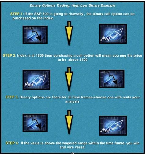Binary Options Trading Top Useful Binary Options Trading Tips