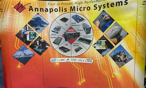 Airborne Ew Contract Announced By Annapolis Micro Systems Military Embedded Systems