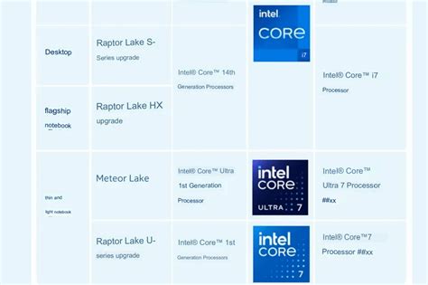 Отмена Core i3, i5, i7, i9 откладывается: новые названия процессоров ...