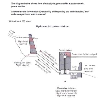IELTS Academic Writing Task 1 Ielts Academic Writing Task 1 Diagrams