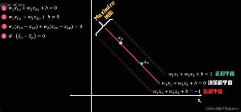 线性【svm】数学原理和算法实现 线性svm csdn博客
