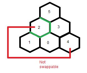 Algorithm What Is A Viable Way Of Finding The Minimum Swaps To Sort Numbers In Pyramid Game