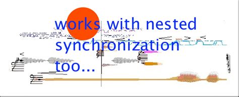A Score With Nested Synchronization Download Scientific Diagram
