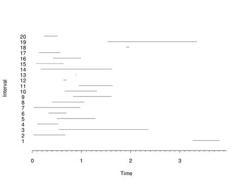 Series A Sample Interval Set N 20 0 5 Download Scientific Diagram