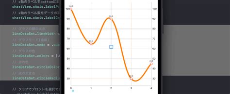【swift uikit】charts dgcharts の使い方！折れ線グラフの実装方法