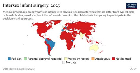 Intersex Infant Surgery Our World In Data
