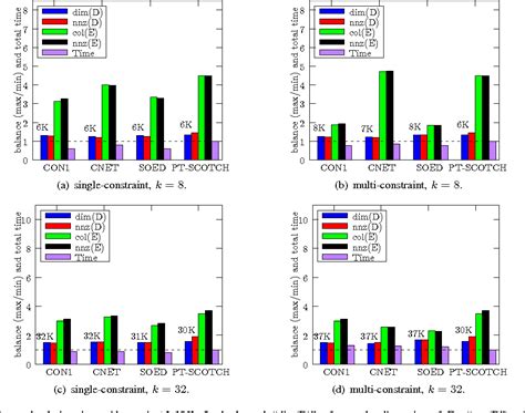 Figure 3 From On Partitioning And Reordering Problems In A