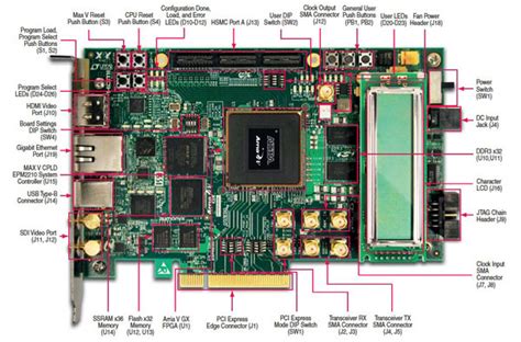 Terasic Phased Out Main Boards Altera Arria V GX Starter Kit