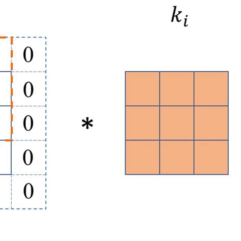 Schematic Of The Encoder‐decoder Convolutional Neural Network Cnn