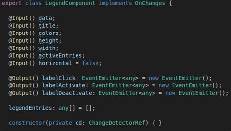 Not Using Any Types In A Typescript Library Rprogramminghorror