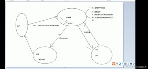 Asp NET MVC 未完 CSDN博客