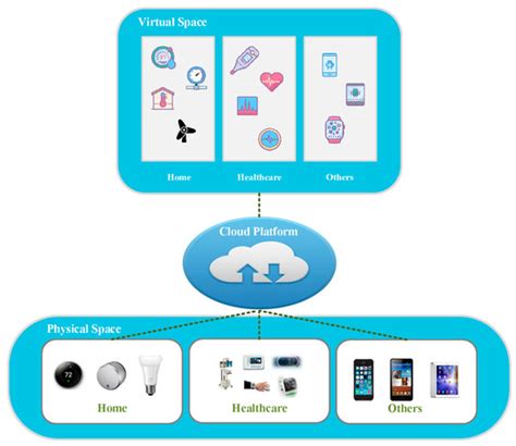 Electronics Special Issue Open Source Electronics Platforms Development And Applications