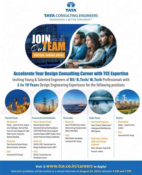 Dhruvisha Panchal On Linkedin Walk In Interview At Tata Consulting Engineers On August 24 2024