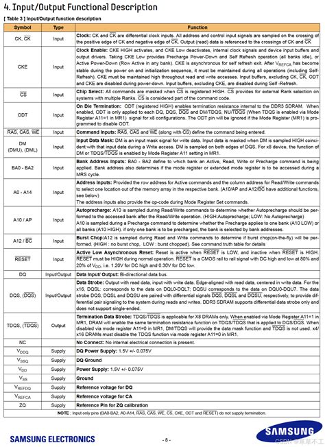 ddr时序简介 csdn博客