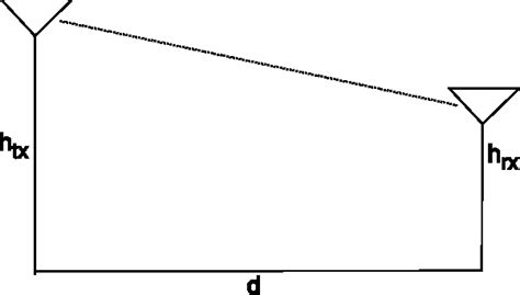 figure 4 from a survey of wireless path loss prediction and coverage