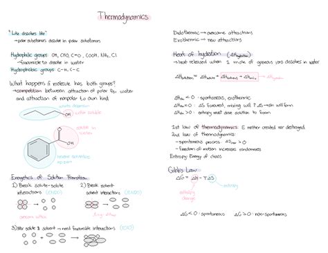 Thermodynamics Summary General Chemistry Thermodynamics Like Dissolves Like Studocu Thermodynamics Summary General Chemistry Thermodynamics Like Dissolves Like Studocu
