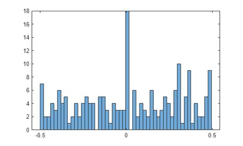 Find Almost Integers With High Precision Arithmetic Matlab And Simulink