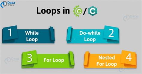 Loops In C And C With Interactive Quiz DataFlair