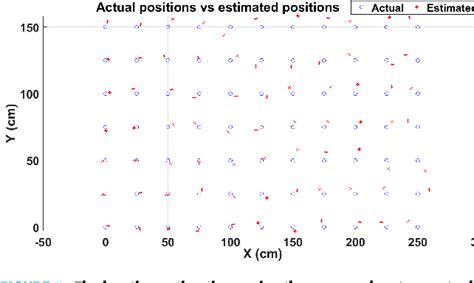 Figure 1 From A Truly 3d Visible Light Positioning System Using Low