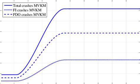 Safety Density Relation Download Scientific Diagram