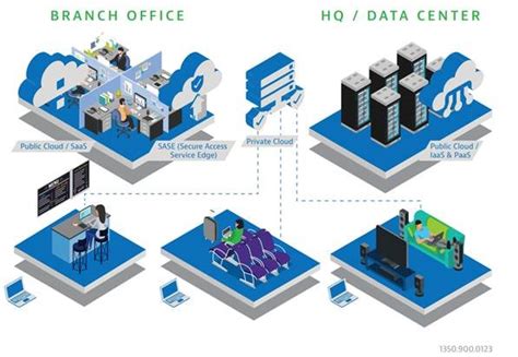 ZTNA Zero Trust Network Access Testing