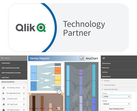 anychart extension for qlik sense on linkedin data bigdata