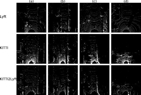 Figure 2 From Transforming Lidar Point Cloud Characteristics Between