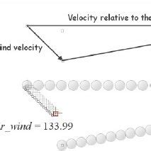 Interactive Euler Cromer Model To Make An Aristotles Corner Download Scientific Diagram