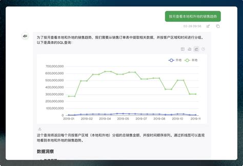 大模型时代，ai Agent数据分析智能体打破传统分析壁垒，开启智能决策新时代 知乎
