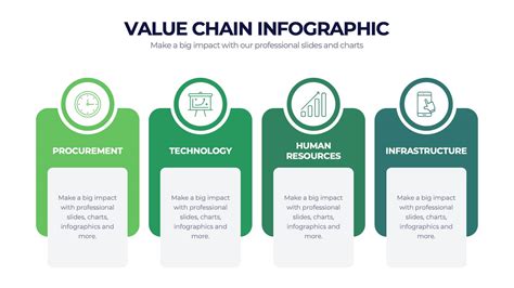 Value Chain Activity Infographic Powerpoint Template And Google Slides