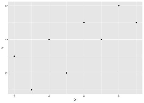 Regression Reproducible Statistics For Psychologists With R