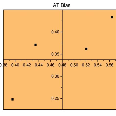 Correspondence Analysis Coa Of Codon Usage Bias In Coi Gene For