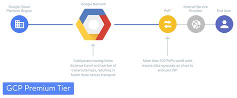 Top 7 Advantages Of Choosing Google Cloud Hosting 2021