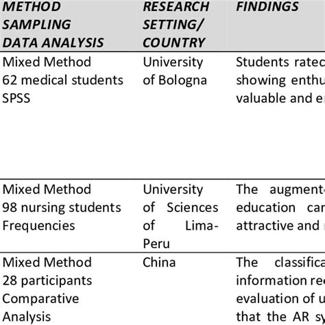 scoping review matrix of recent development on augmented reality in