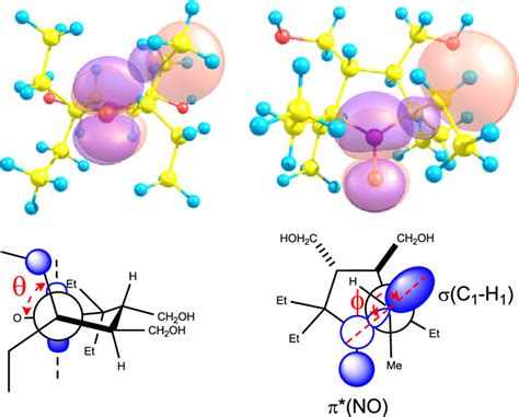 Overlapping Of The β σ C−h And β π N−o Orbitals And Dihedral Angles Download Scientific