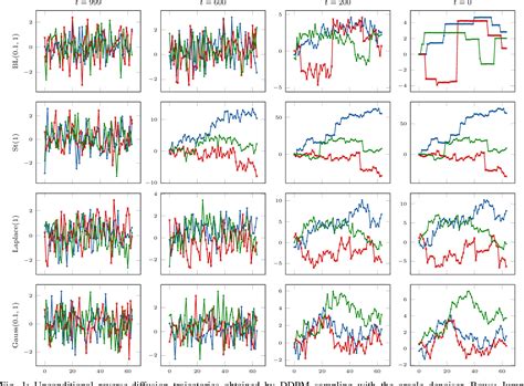 Figure 1 From A Statistical Benchmark For Diffusion Posterior Sampling Algorithms Semantic Scholar